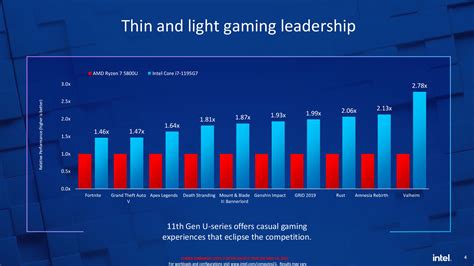 Intel Announced 5G Ready Additions To Its 11th Gen Core Processors TechPowerUp