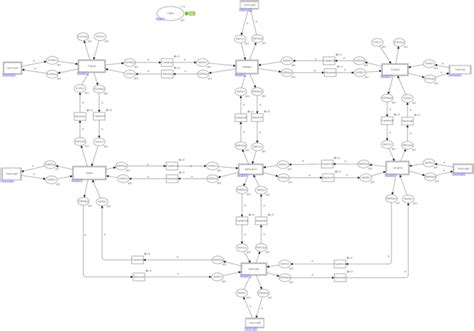 Sample Cpn Models Cpn Tools