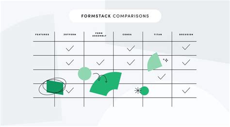Introducing Formstack Forms 2025 Api A More Secure Modern And Developer Friendly Way To Build