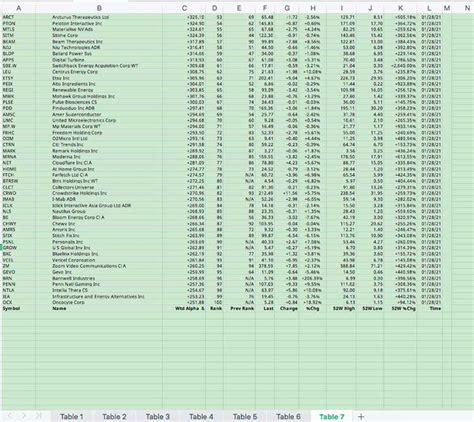 How To Extract Tables From PDF Images And Export To Excel CSV More