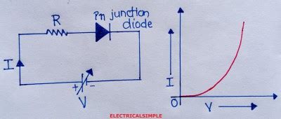 Linear And Non Linear Circuits Elements