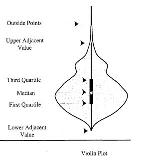 Violin Plot Using Seaborn Delft Stack