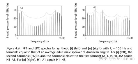 声类、声质及其心理声学建模 知乎