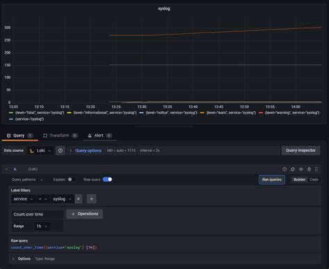 Count Syslog Entries Per 1h Dashboards Grafana Labs Community Forums