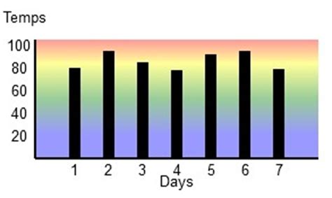 Graphing Data In The HTML Canvas Element Part III Unknown Kadath