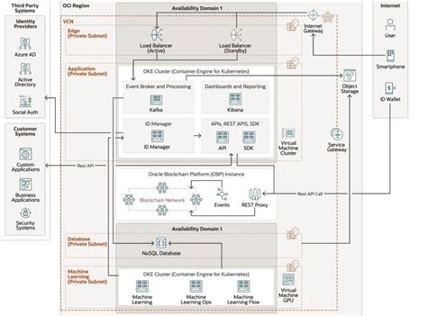 Mark Rakhmilevich On Linkedin Oci