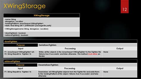 Solved Please Provide The Code In Java For Each Class Listed