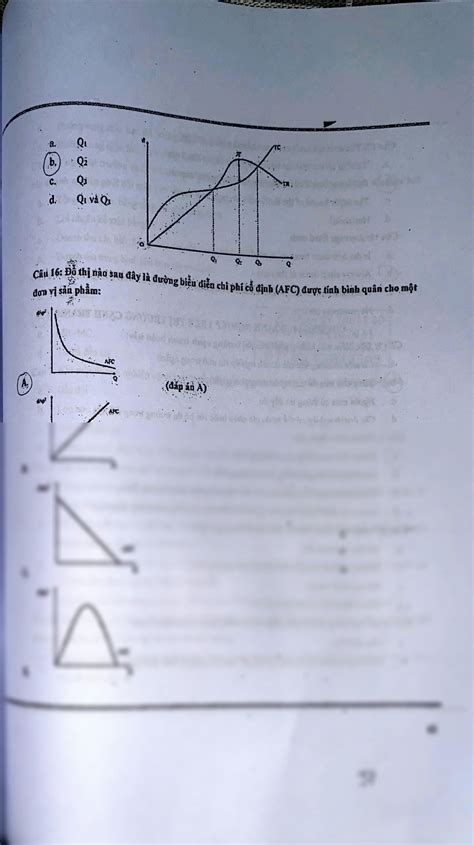 Solution To Ng Ho P Ca C Ca U Ho I Tra C Nghie M Chu O Ng E Thi Ke T Thu C Ho C Pha N