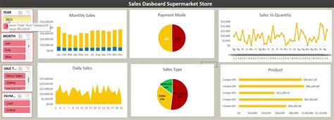 Exceldashboard Dataanalytics Pivottables Businessintelligence