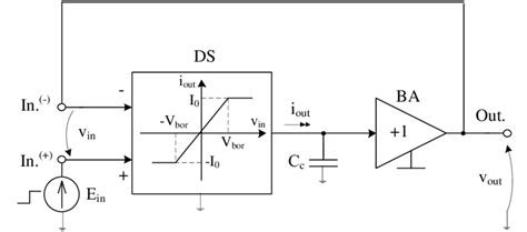 Operational Amplifier With Nonlinear Input Stage Ds Download