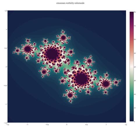 Python What Is A Good Palette For Divergent Colors In R Or Can Viridis And Magma Be