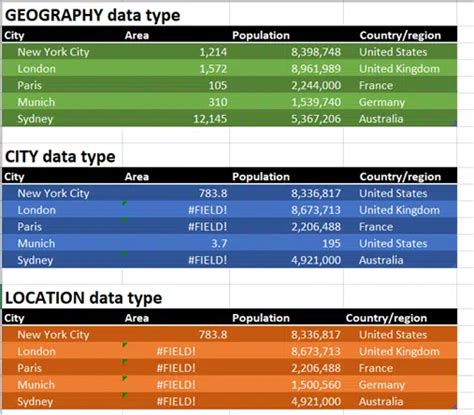 be careful with excel 365 s linked data types office watch