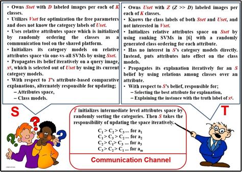 preliminaries of the proposed incremental learning algorithm