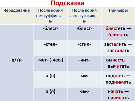 Правописание безударных гласных в корнях с чередованиями презентация