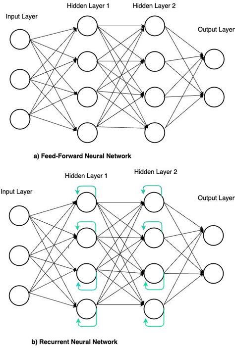 Nlp Deeplearning Ai Rnn Ann Neuralnetworks Languagemodels