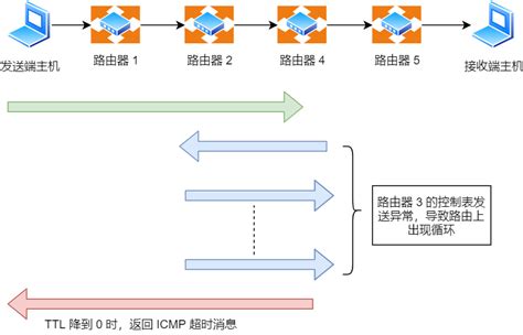 ping的整个流程详解 icmp ping发送一个icmp csdn博客