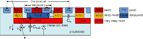 Figure 1 From Development Of Depleted Monolithic Pixel Sensors In 150
