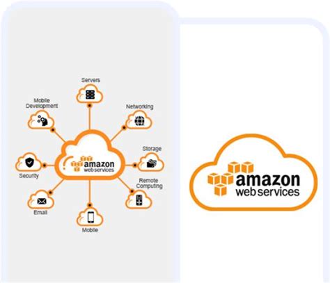 Promoteproject Modular Erp The Solution Module Approach