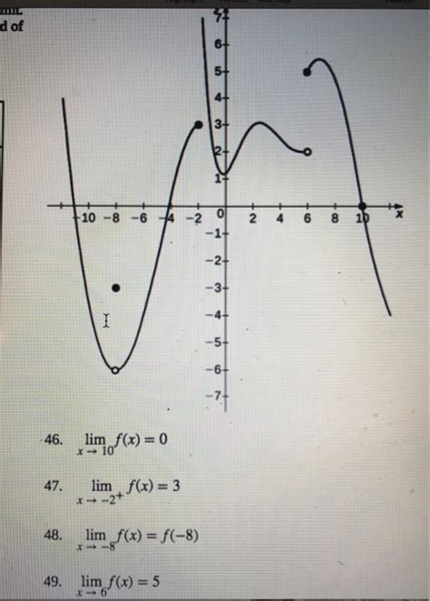 solved consider the graph of the function y f x shown