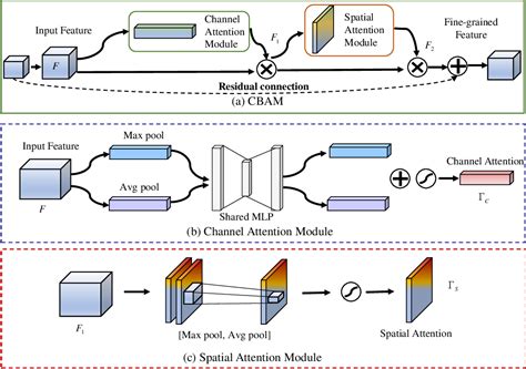 Figure 1 From Fast Simulation Of Airfoil Flow Field Via Deep Neural Network Semantic Scholar