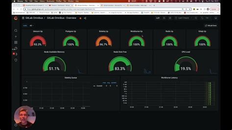 Self Monitoring Of Gitlab With Prometheus And Grafana In 5 Minutes Alexander Dess