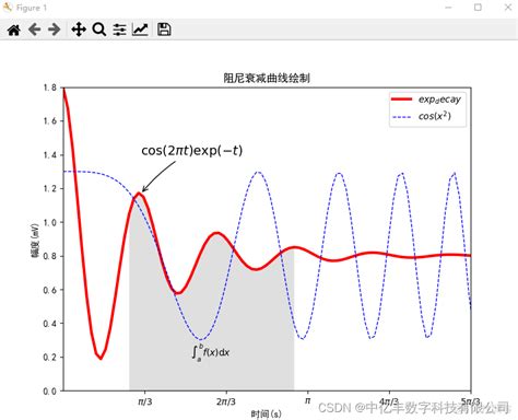 Python画图设置横坐标 Python如何画坐标图mob6454cc780924的技术博客51cto博客