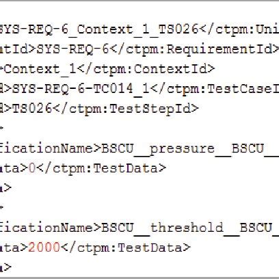Illustration Of A Test Procedure In XML Format Download Scientific Diagram