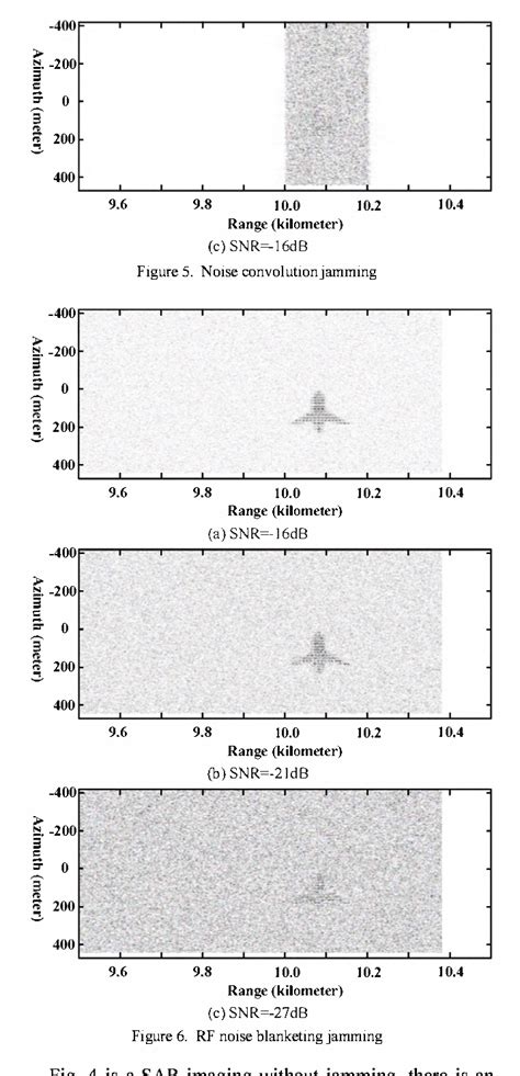 Figure 1 From Simulation Study Of Noise Convolution Jamming Countering