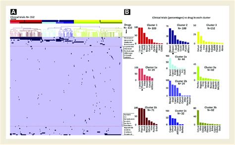 Hierarchical Clustering Classification Of Colorectal Cancer Crc Download Scientific Diagram