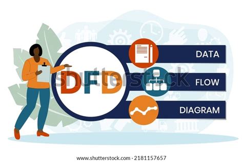 Dfd Data Flow Diagram Acronym Technology Stock Vector Royalty Free Shutterstock