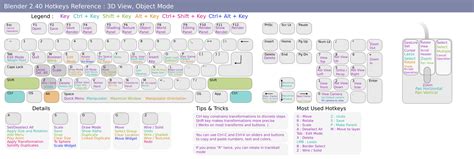 C Is It Possible To Create A Keyboard Layout That Is Identical To The Keyboard Used Stack
