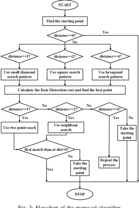 figure 3 from a hybrid motion estimation search algorithm for hevc h