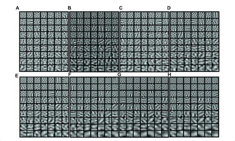 Partial Dictionary Images In Different Iterations A Partial
