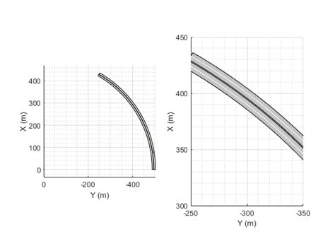 Adaptive Cruise Control With Sensor Fusion Matlab And Simulink