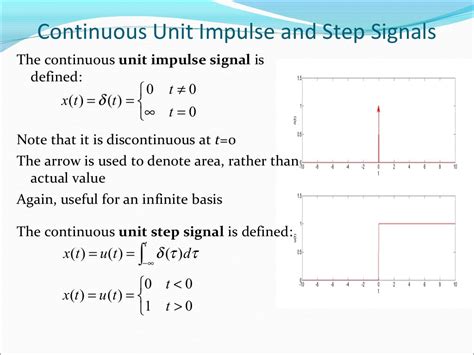 signal classification of signal