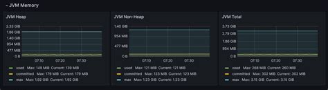 Start Learning Jvm Internals With Grafana Dashboard · Wojciech Krzywiec