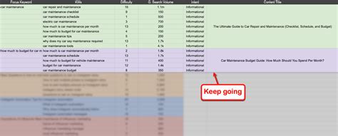 How To Create Topic Clusters Step By Step Guide