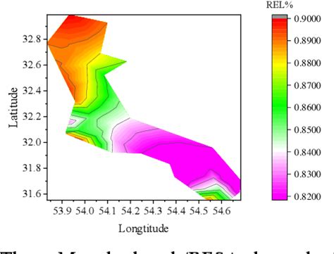 Figure 8 From A Developed Multiple Linear Regression Mlr Model For Monthly Groundwater Level