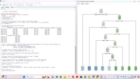 How To Use R For Decision Trees In Finance Sanjana N Posted On The