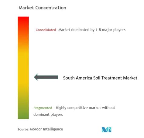 남미 토양 처리 시장 규모 및 점유율 분석 산업 연구 보고서 성장 동향 남미 토양 처리 시장 규모 및 점유율 분석 산업 연구 보고서 성장 동향
