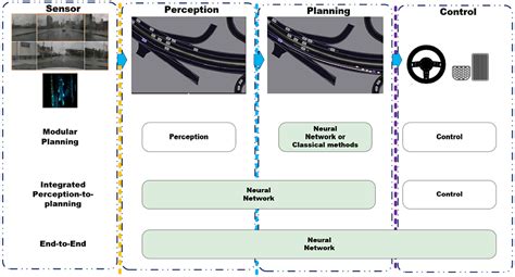 Frontiers A Survey Of Decision Making And Planning Methods For Self