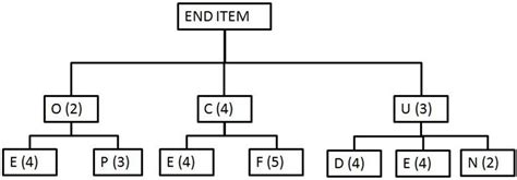 Solved Problem 4 2scenario 4 2