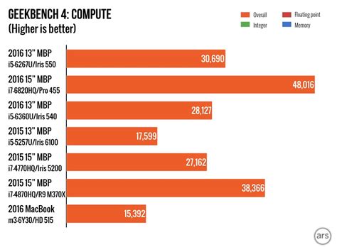 Benchmark Macbook Pro Gpu Gallerygagas