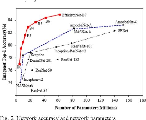 Figure 2 From Research On Vehicle Object Detection In Aerial Photography Based On Improved Yolo