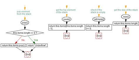 Javascript Symmetric Difference Of Two Stacks