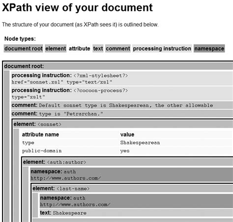 Output View Xslt 2nd Edition Book