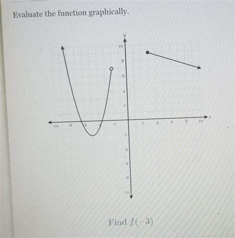 [free] evaluate the function graphically find f 3