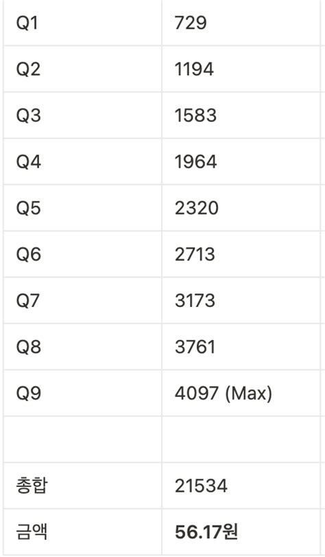 ChatGPT API Token Limit 해결하기 요금 줄이기