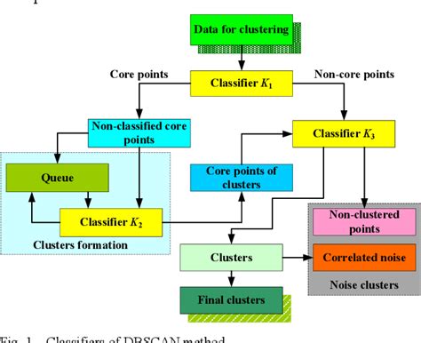 Figure 1 From Machine Learning Method For Optimal Route Calculation Semantic Scholar