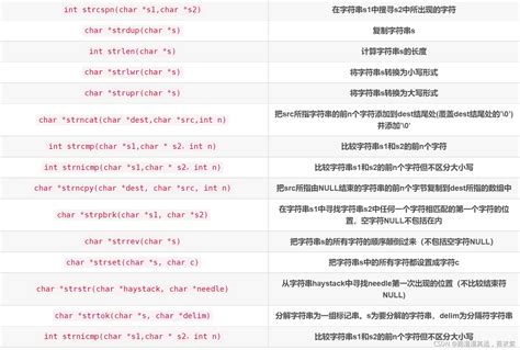 c语言标准库函数大全（ctype、time 、stdio、stdlib、math、string） c语言标准库函数有多少 路漫漫其远，吾求索的